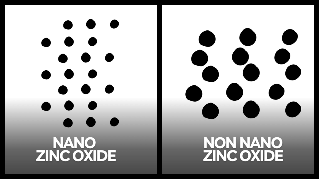 How to Tell if Zinc Oxide Is Nano or Non-Nano - Vizor